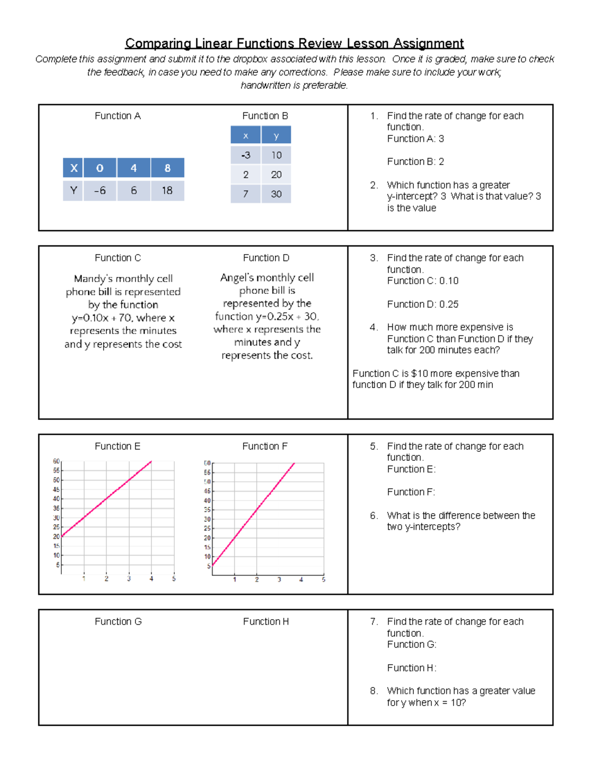 Copy of Review DB Comparing Linear Functions - Comparing Linear Functions Review Lesson ...