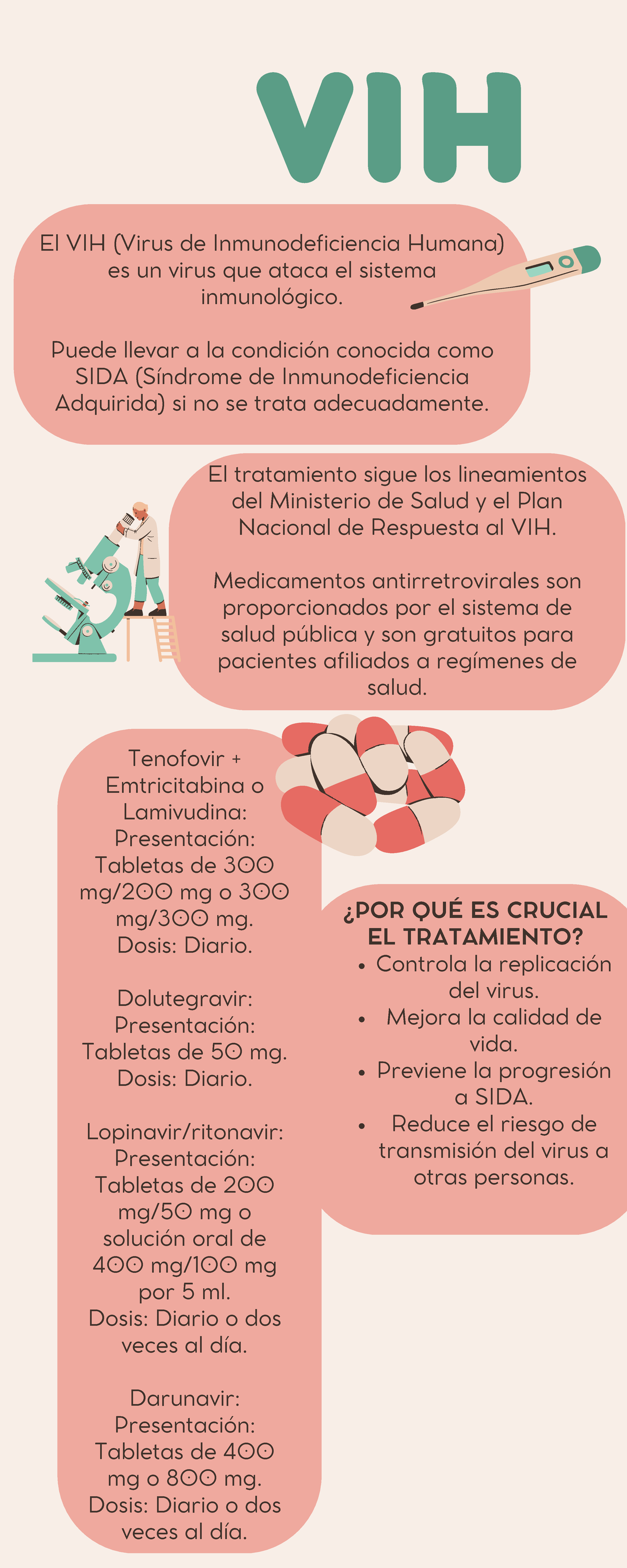 VIH - Practicas - VIH El VIH (Virus de Inmunodeficiencia Humana) es un ...