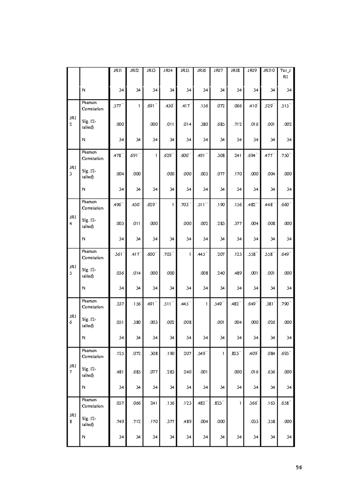 Pengaruh Ketidakpastian Lingkungan 33 - 96 JRI1 JRI2 JRI3 JRI4 JRI5 ...