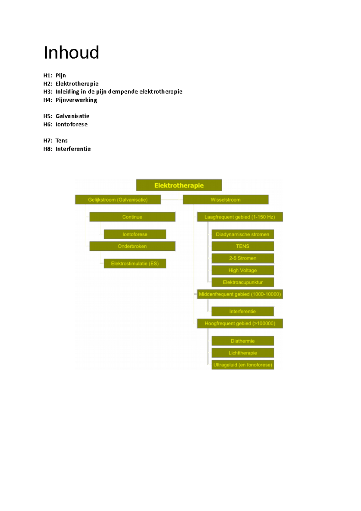 Schema stroomvormen (galvanisatie, iontoforese, TENS, interferentie ...