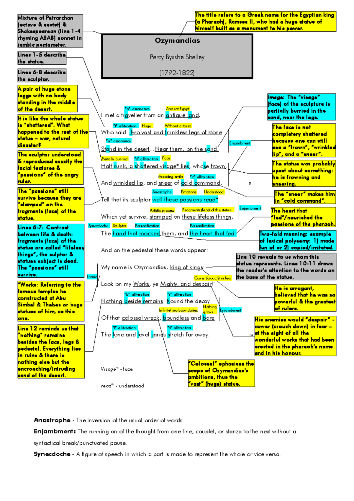Ozymandias Analysis Poem Ozymandias Percy Bysshe Shelley 1792 1822
