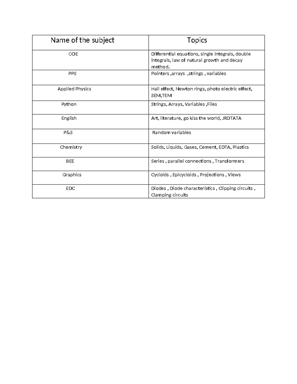 Subject. topics - sbvtsdfd - Name of the subject Topics ODE Differential equations, single - Studocu