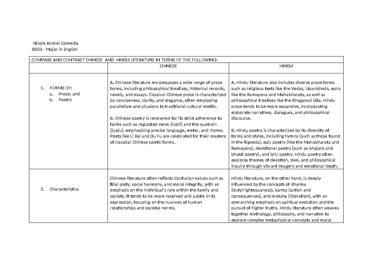 Comedia - lesson plan - Nicole Andrei Comedia BSED - Major in English ...