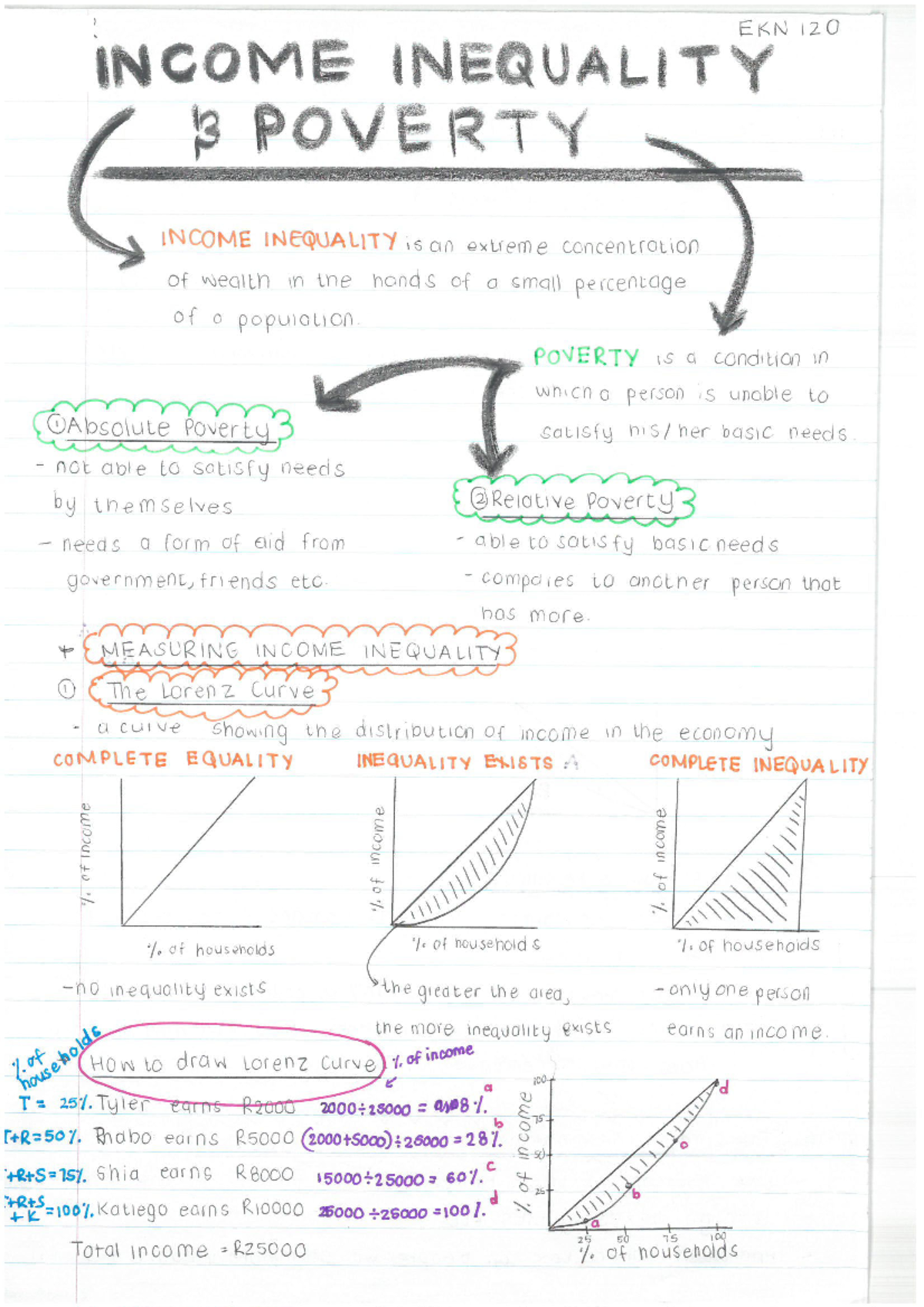 Income Inequality and Poverty - EKN 110 - Powered by TCPDF (tcpdf ...