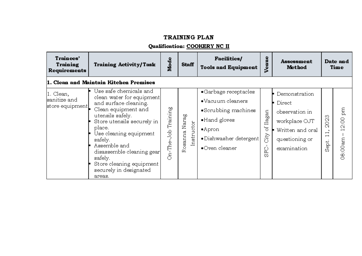 Training-PLAN - dwwm - TRAINING PLAN Qualification: COOKERY NC II Trainees’ Training ...