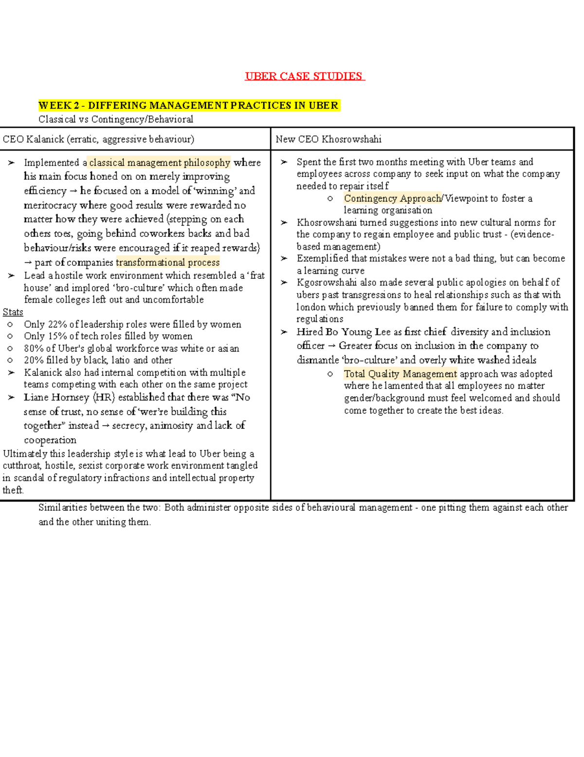 Uber Case study Summaries - UBER CASE STUDIES WEEK 2 - DIFFERING ...