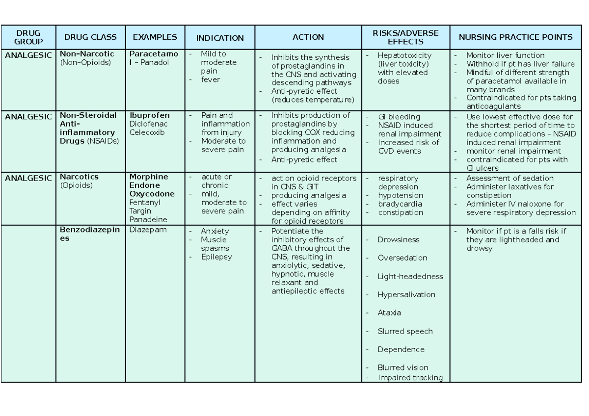 HNN215 Drug Portfolio - HNN215 - Deakin - Studocu