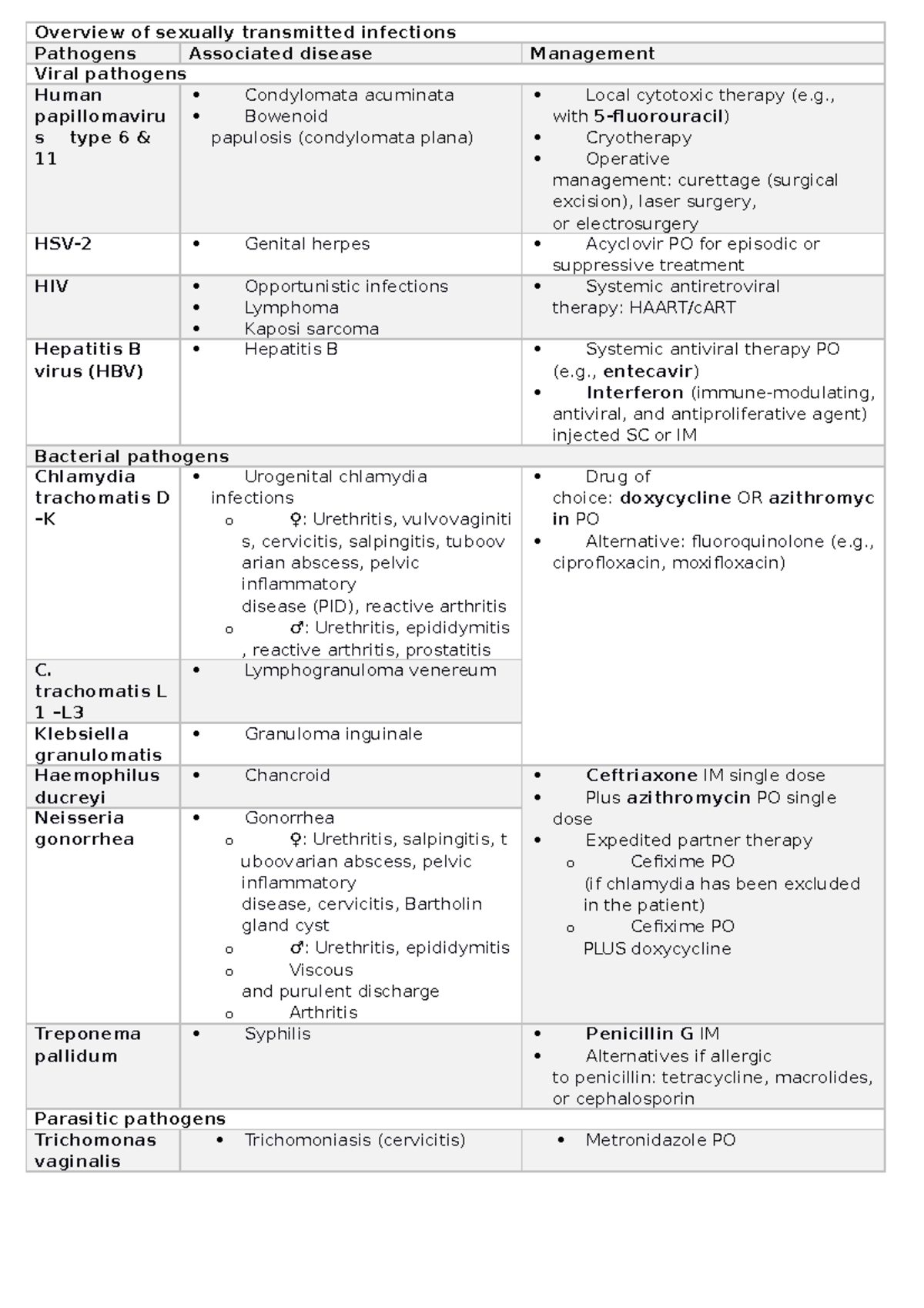 Overview of sexually transmitted infections - Overview of sexually ...