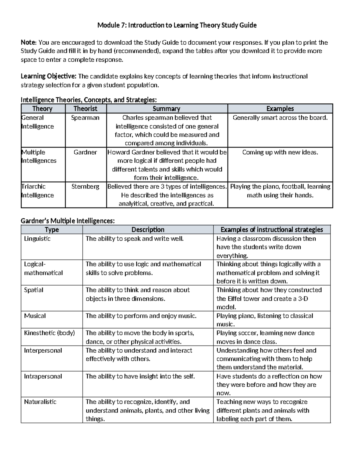 D094 m7 study guide - Module 7: Introduction to Learning Theory Study ...