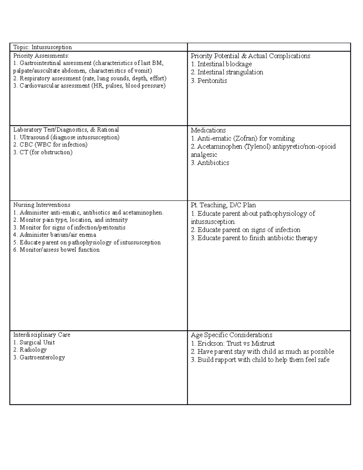Intussusception Case study worksheet - Topic: Intussusception Priority Assessments ...