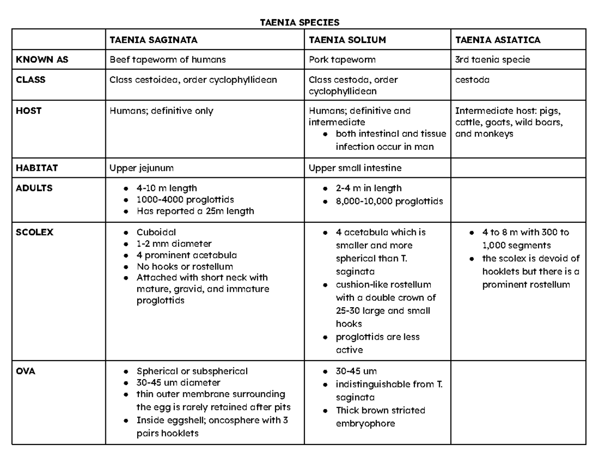 Parasit Table - notes - TAENIA SPECIES TAENIA SAGINATA TAENIA SOLIUM ...