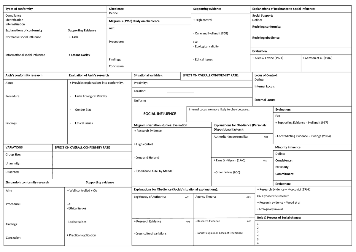 Social influence A3 topic summary - Compliance Identification ...