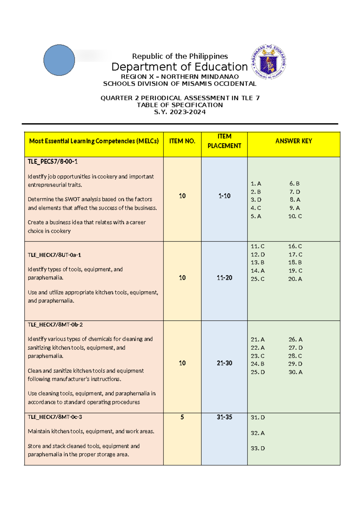TOS G7 TLE - none - Republic of the Philippines Department of Education ...