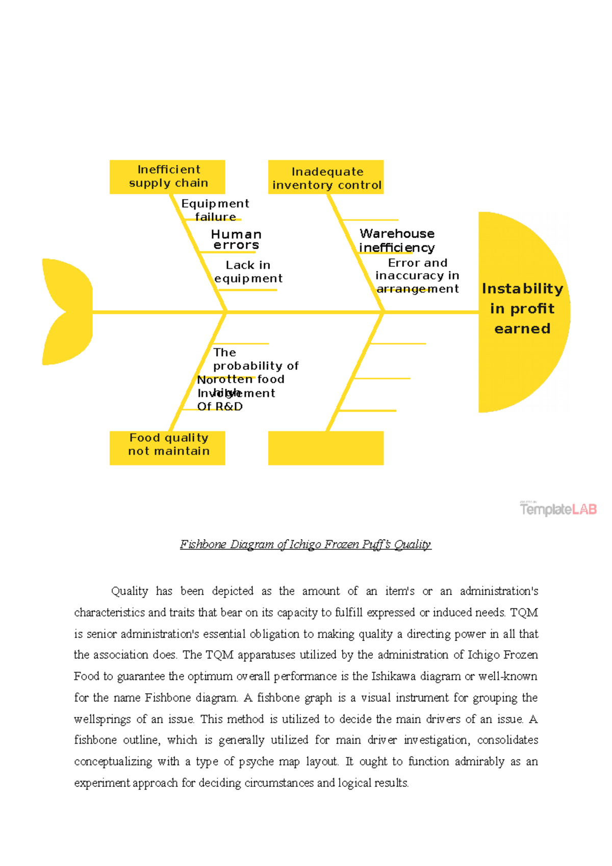 Gp assignment mgt -Quality - Fishbone Diagram of Ichigo Frozen Puff’s ...