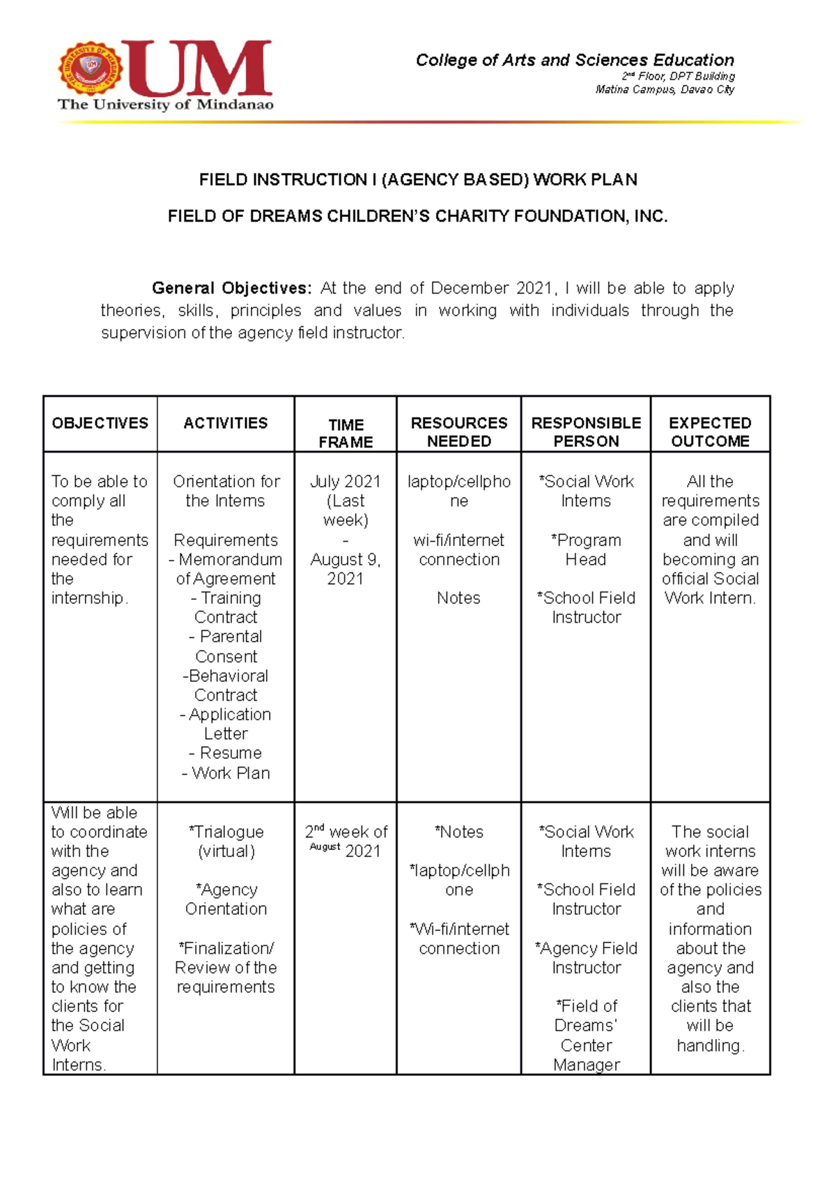 Work Plan Jayvee Piedraverde - 2 nd Floor, DPT Building Matina Campus ...