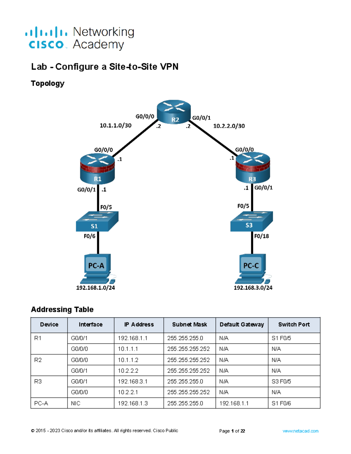 19.5.6 Lab - Configure a Site-to-Site VPN - Topology Addressing Table Device Interface IP ...
