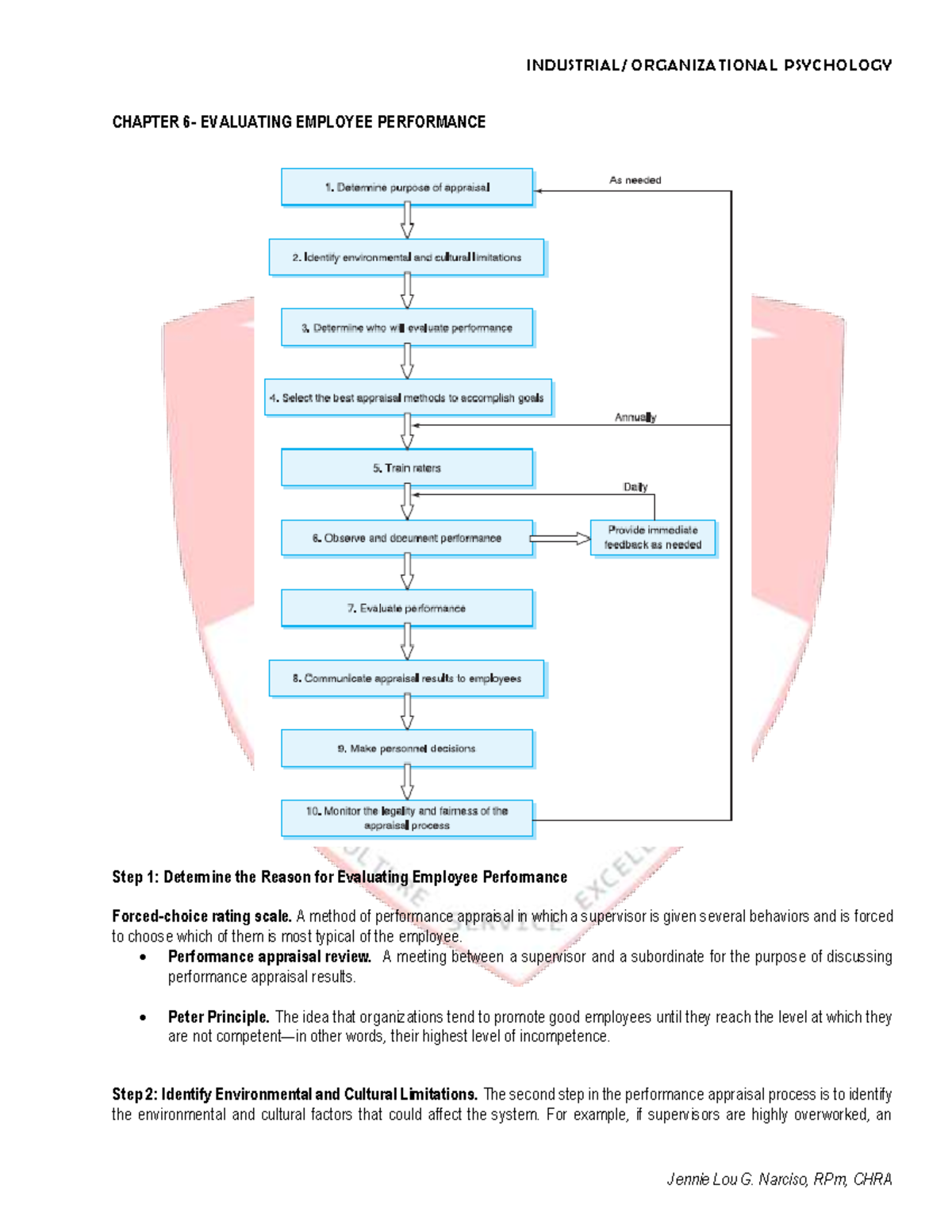 Industrial Organizational Psychology Chapter 6 Evaluating Employee