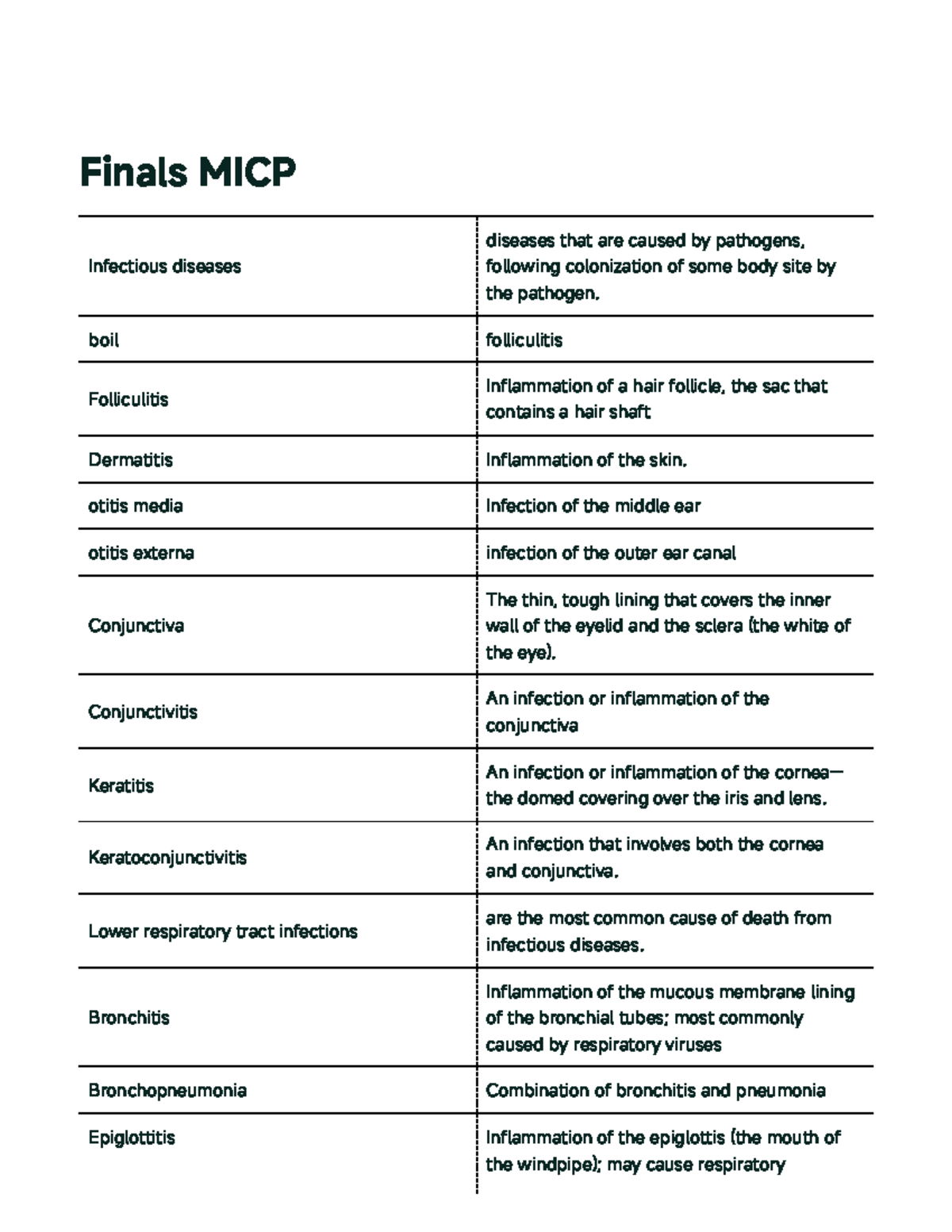 Finals-MICP-Flashcards-Knowt - Finals MICP Infectious diseases diseases ...