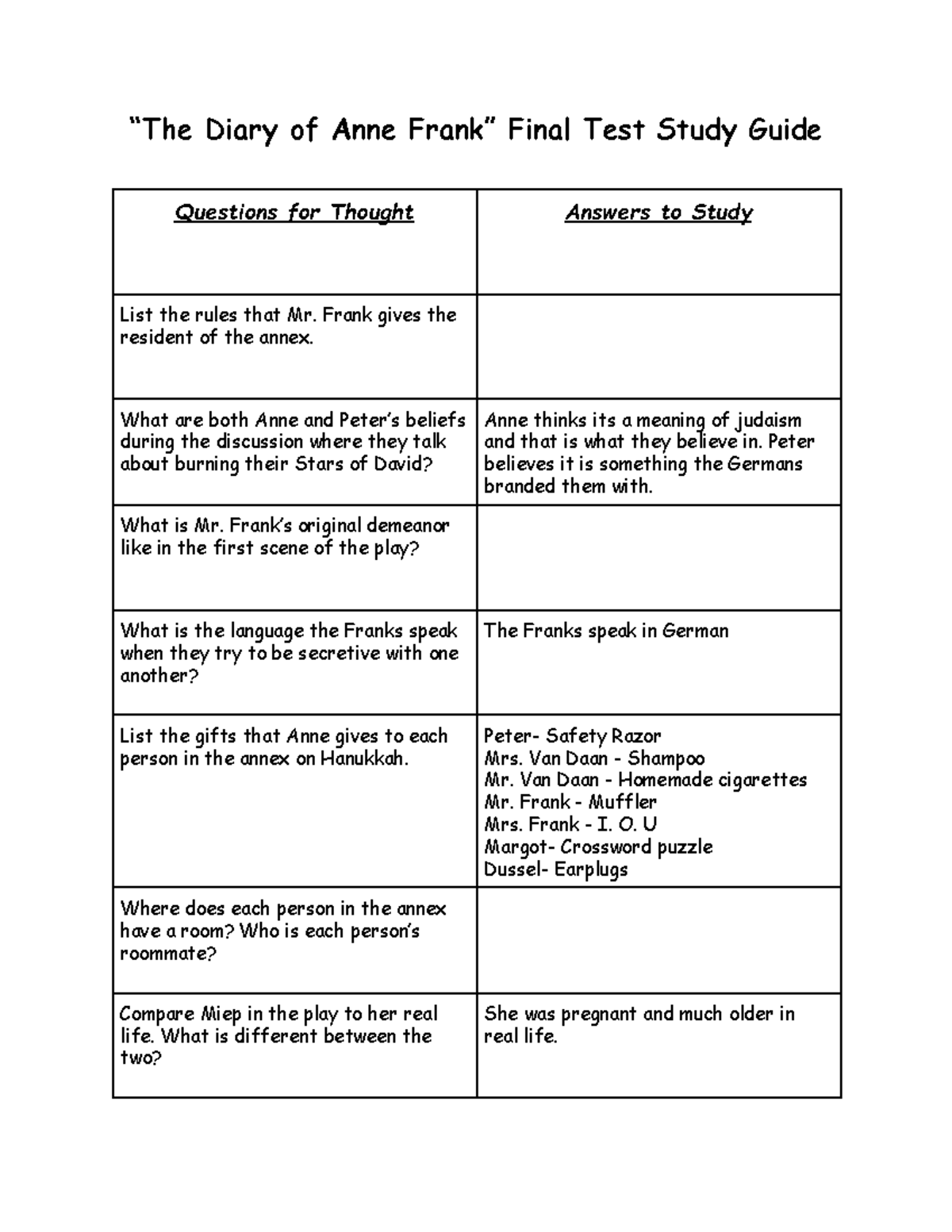 “The Diary of Anne Frank” Final Test Study Guide - Frank gives the ...