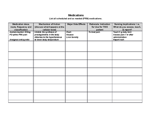 Home Safety Checklist - NEBRASKA METHODIST COLLEGE NRS 200- HOME SAFETY ...