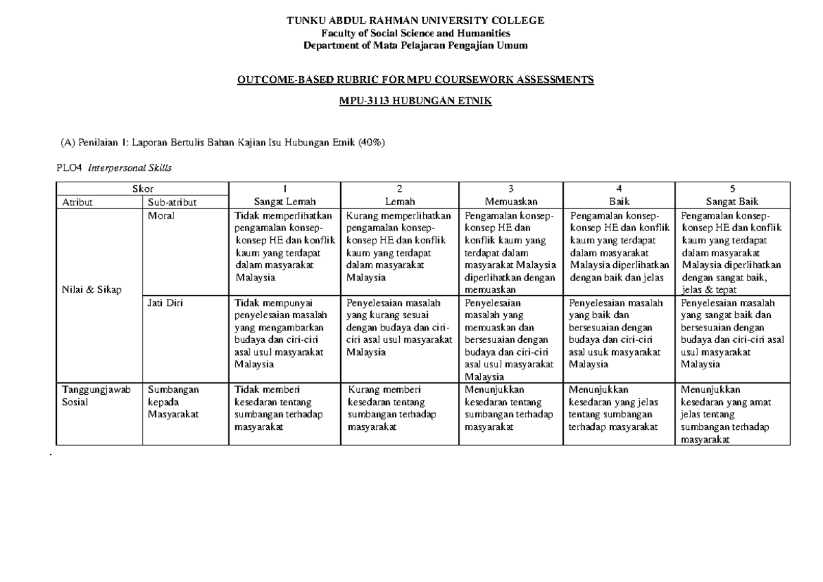 MPU-3113 Rubrik OBE - Rubric - TUNKU ABDUL RAHMAN UNIVERSITY COLLEGE ...