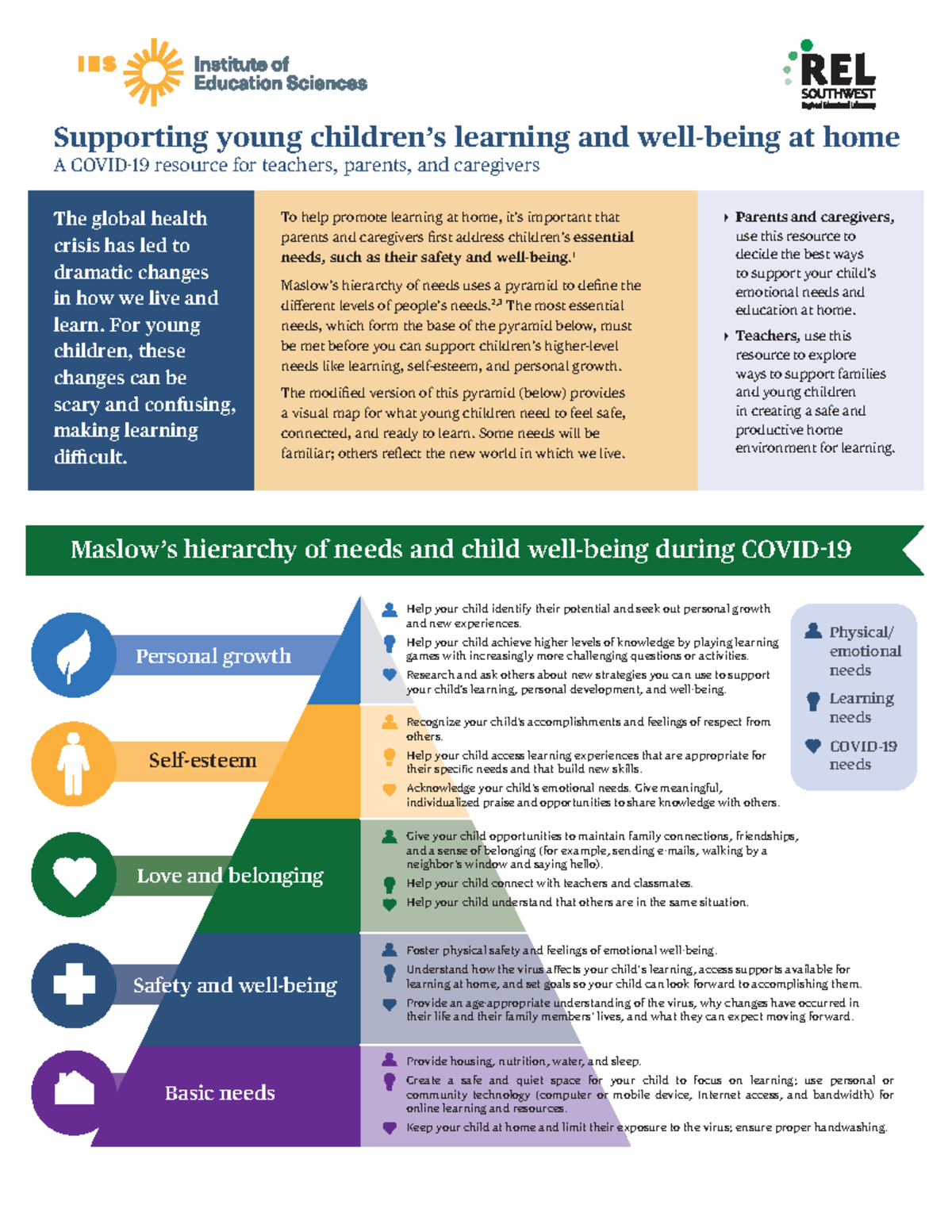 REL SW Supporting young childrens learning and wellbeing at home ...