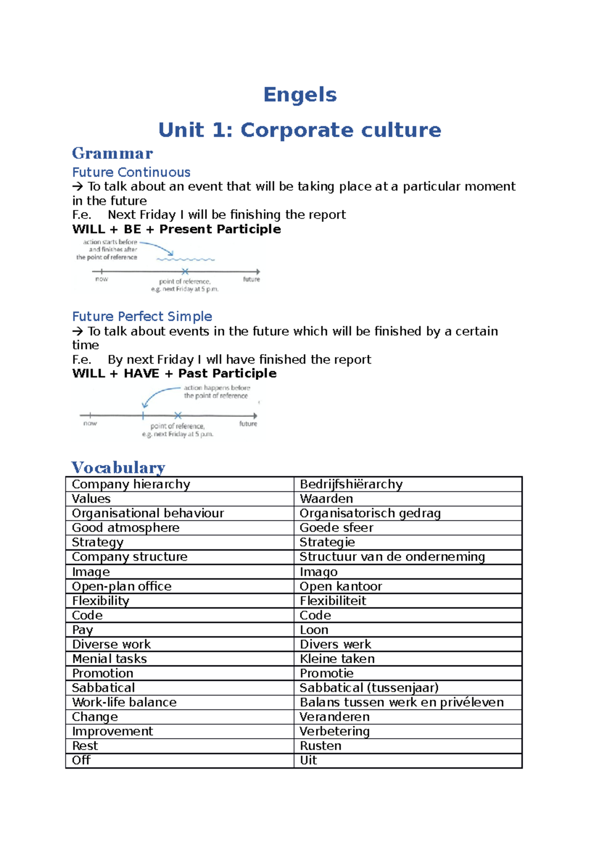 Samenvatting-Engels - zfzfzfzfzfzff - Engels Unit 1: Corporate culture ...