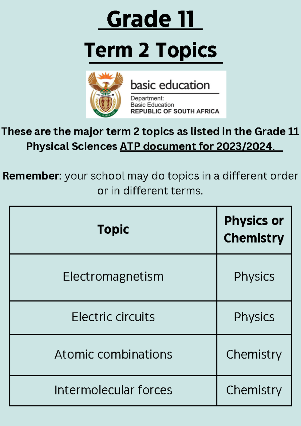 Grade 11 Term 2 topics final - Grade 11 Term 2 Topics Topic Physics or ...