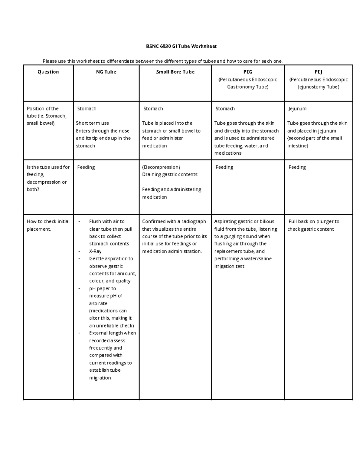 BSNC 6030 GI Tube Worksheet - BSNC 6030 GI Tube Worksheet Please use ...
