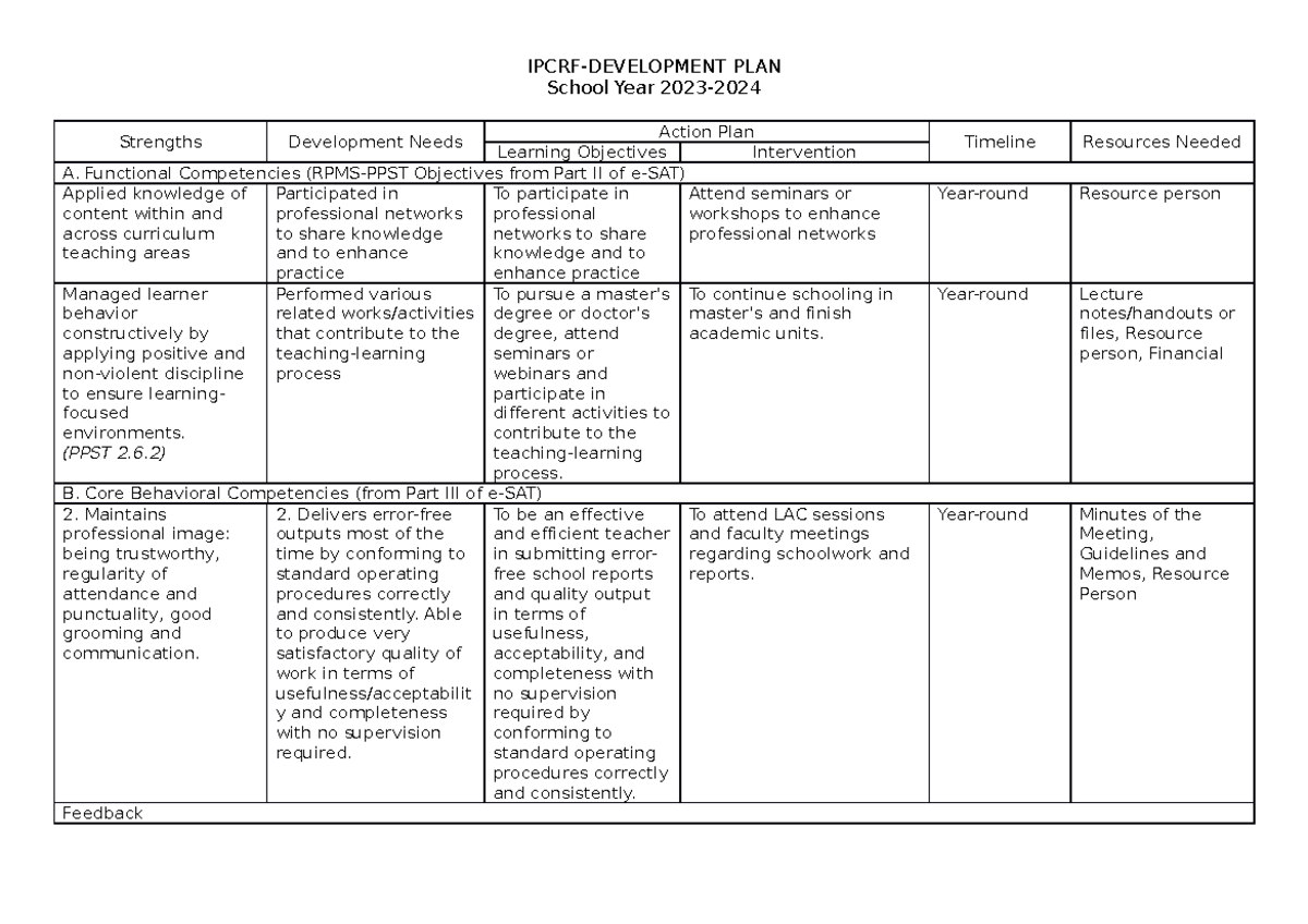 Ipcrf- Development- Picorro - IPCRF-DEVELOPMENT PLAN School Year 2023 ...