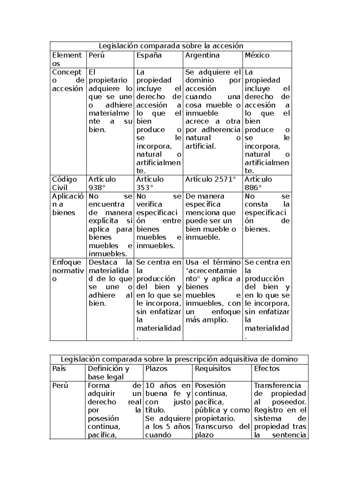 Cuadro Comparativo Derecho Reales - Legislación comparada sobre la ...