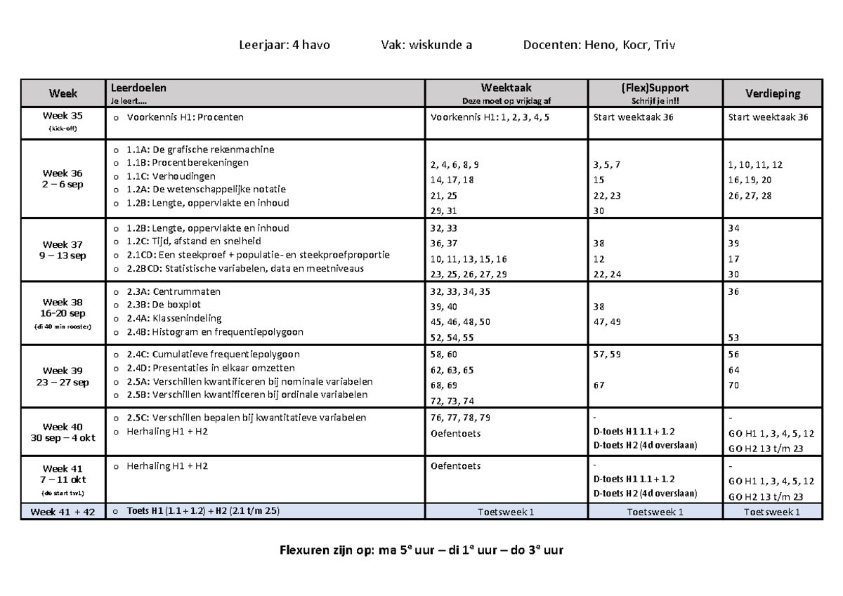 P1 H4wis A 24-25 planner - Leerjaar: 4 havo Vak: wiskunde a Docenten ...
