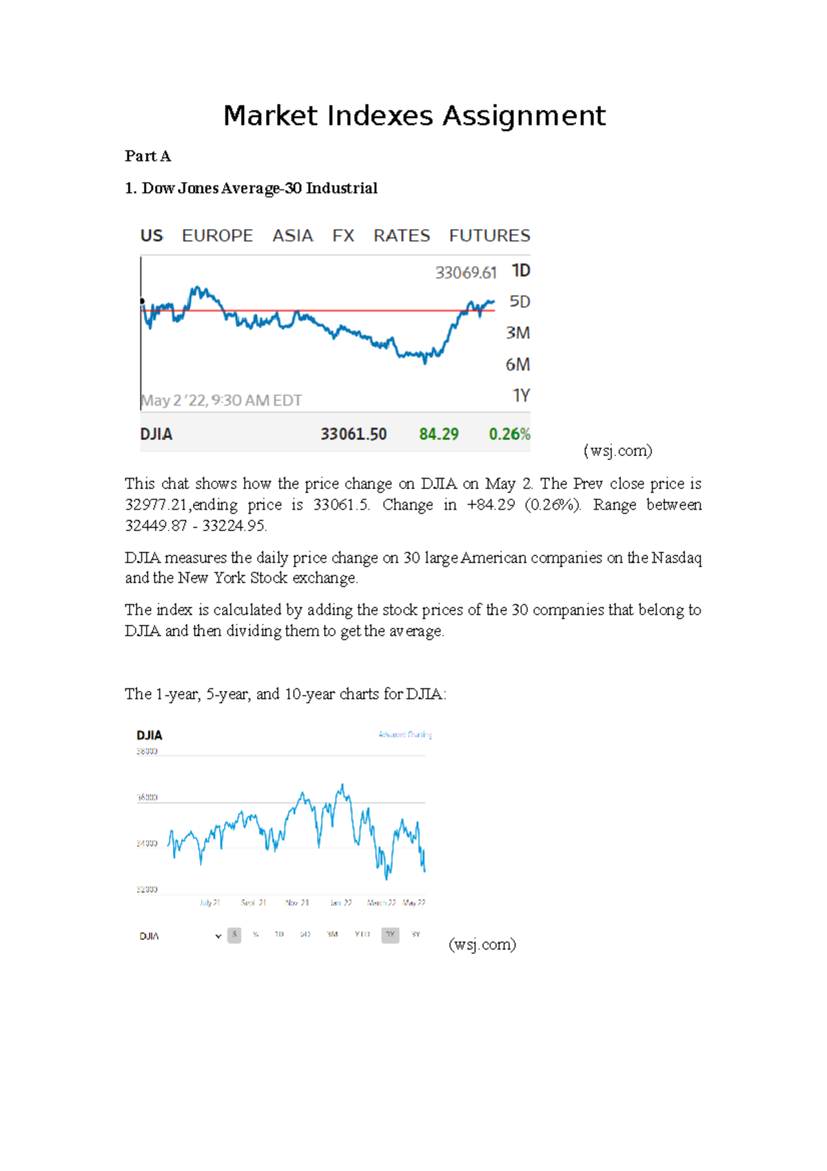 Market Indexes Assignment - The Prev close price is 32977,ending price is 33061. Change in +84 ...
