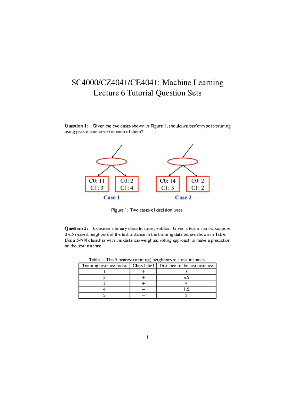 SC4000 L6 tut questions - SC4000/CZ4041/CE4041: Machine Learning ...
