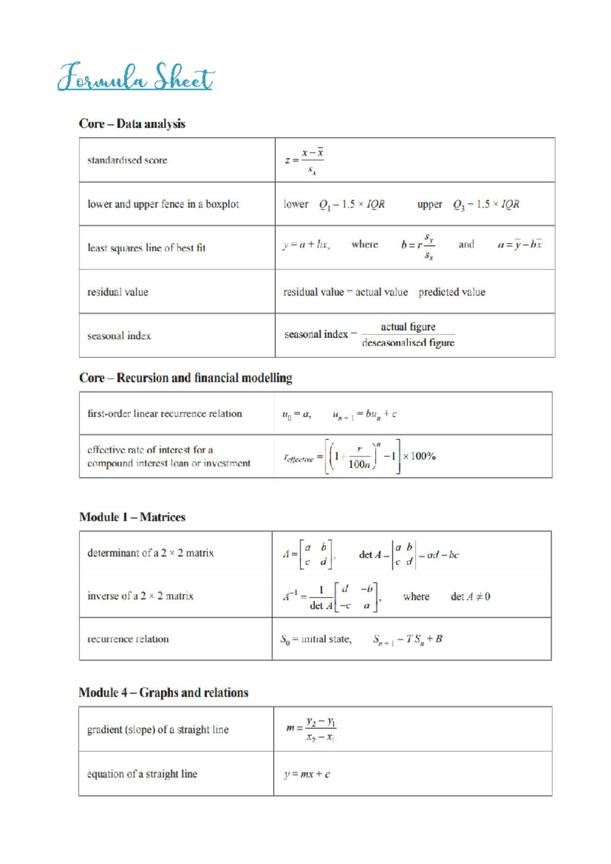 Further Maths Bound Reference - Formula Sheet Module 1Module 1 Types of matrices: Square matrix ...