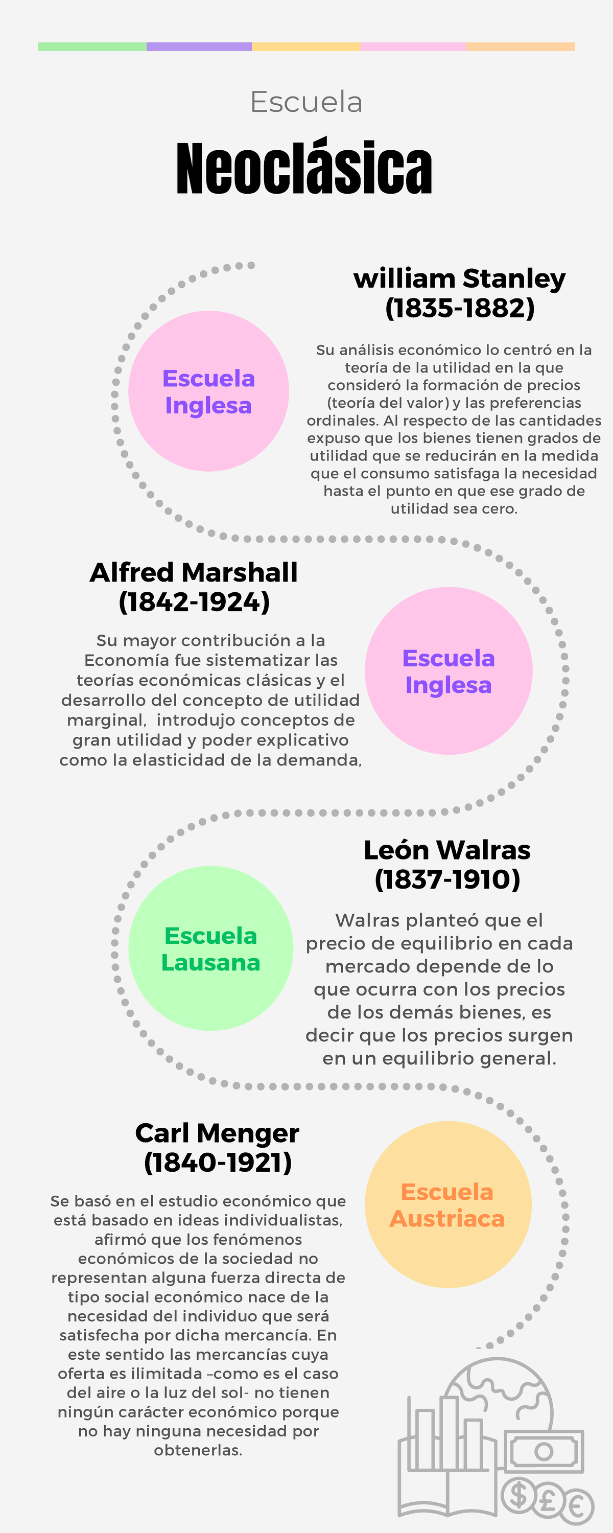 Escuela Neoclásica - semana 6 - william Stanley (1835-1882) León Walras ...