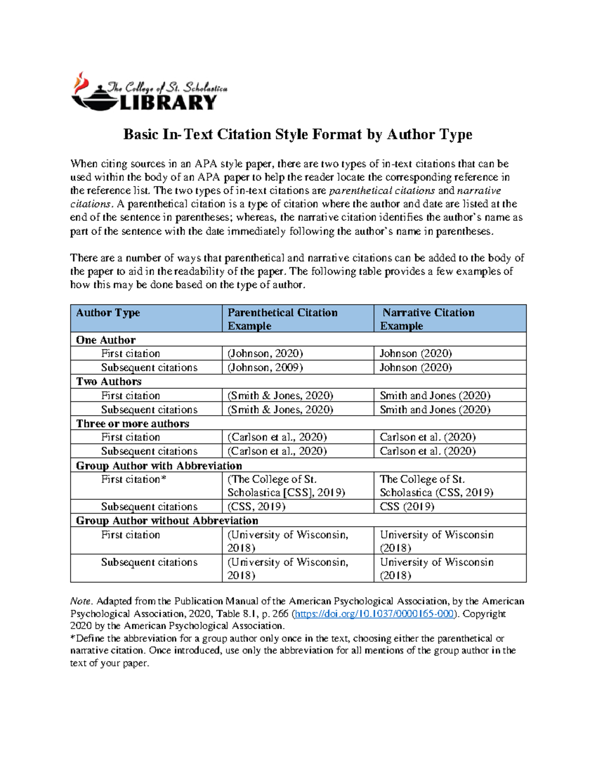 Basicintextcitationauthortype - Basic In-Text Citation Style Format by ...
