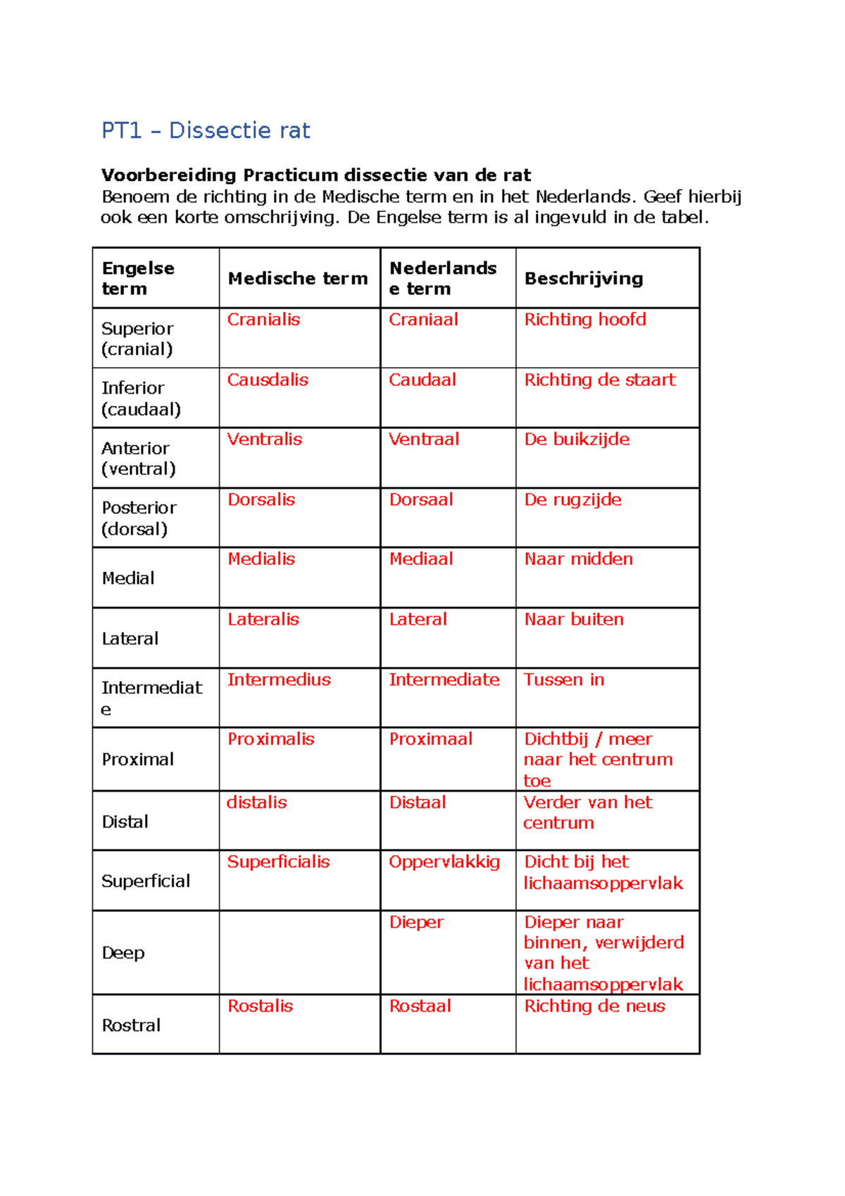 VAM - Dissectie rat - PT1 – Dissectie rat Voorbereiding Practicum ...