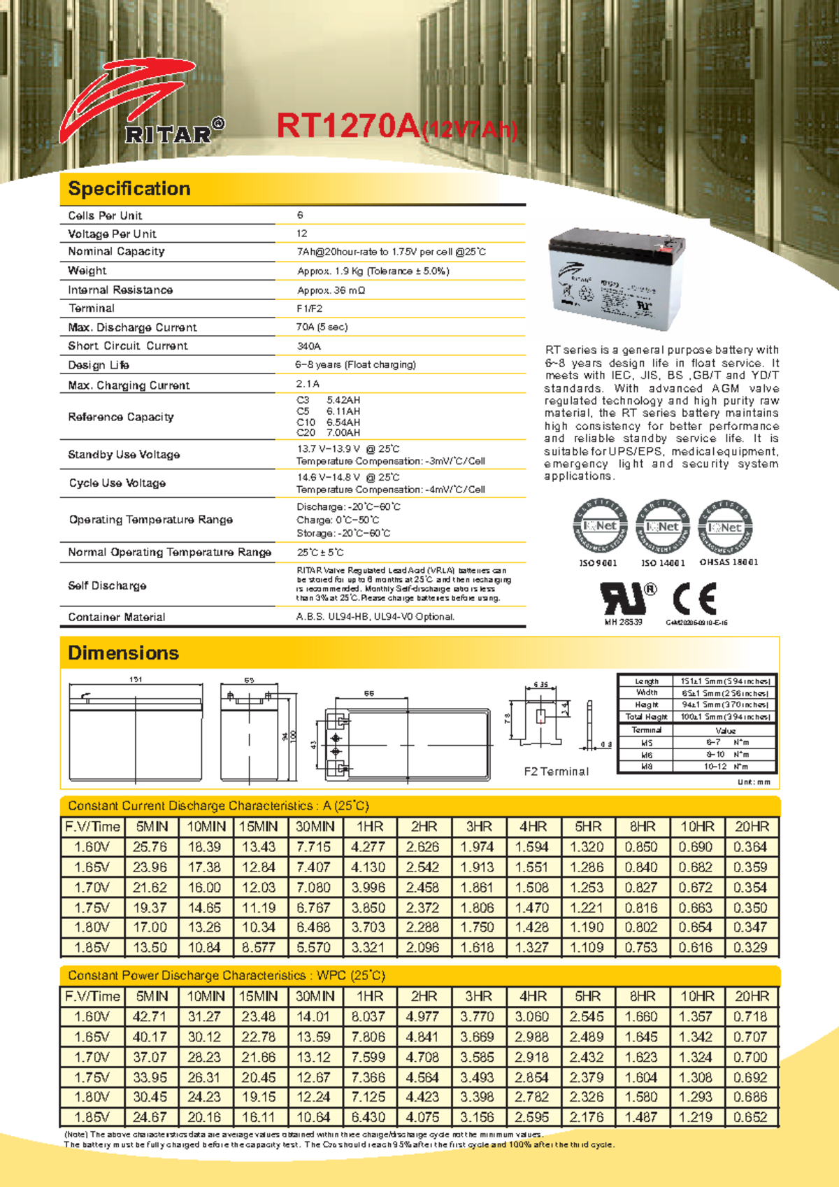 RT1270A - RT1270A(12V7Ah) Constant Current Discharge Characteristics ...