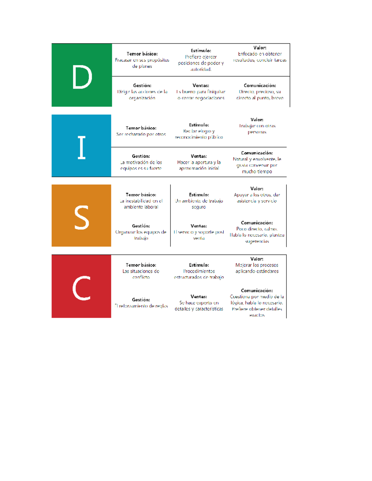Resultados ejemplo DISC - Psicologia UBA XXI - Studocu