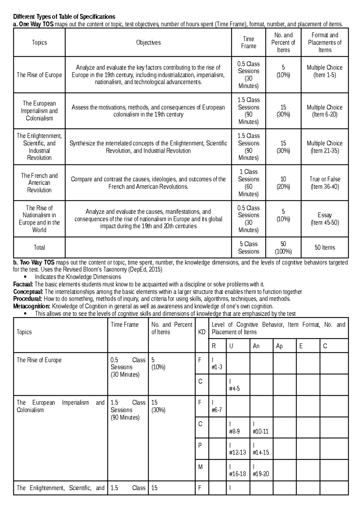 Different Types of Table of Specifications - One Way TOS maps out the ...