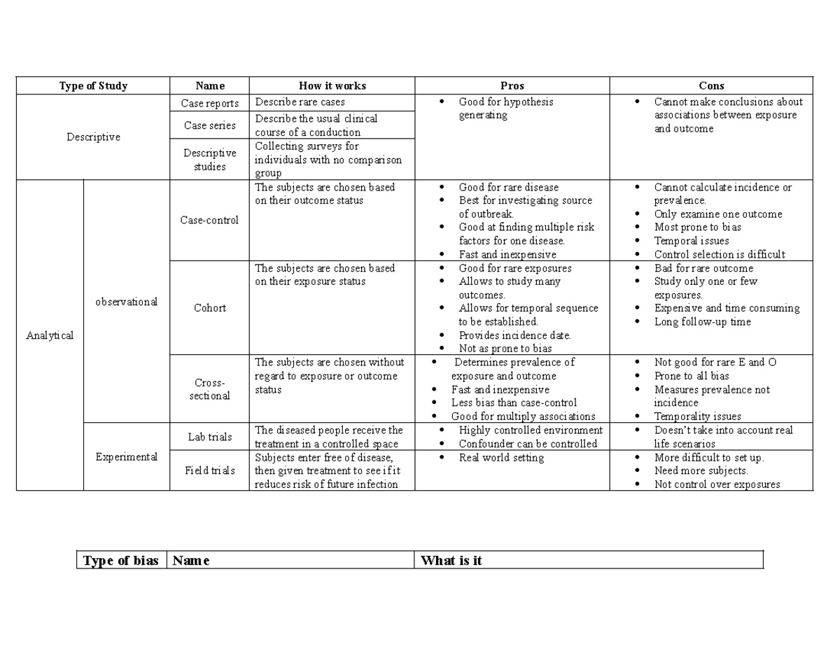 Pomp charts - Type of Study Name How it works Pros Cons Descriptive ...