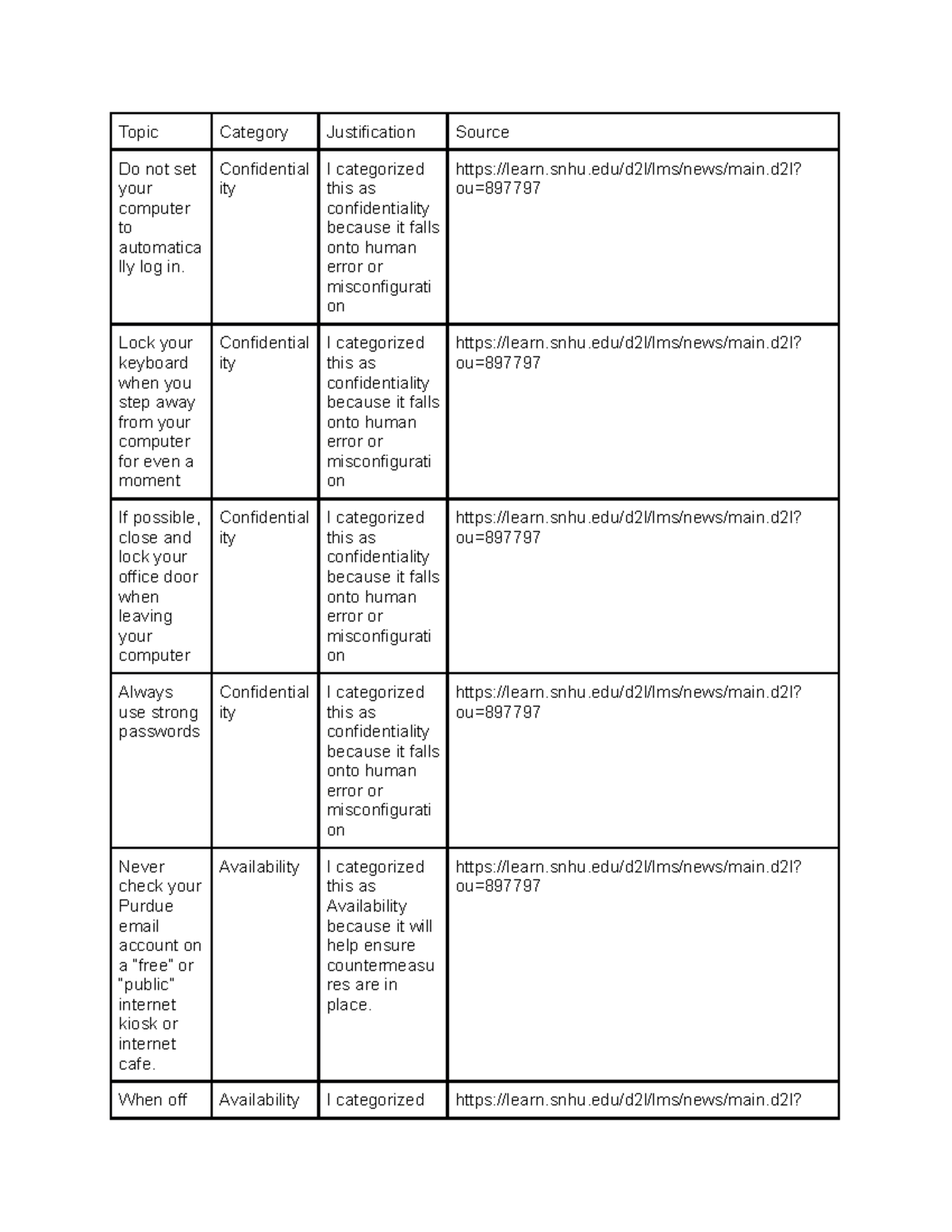 Cyb200 secuurity obj map - CYB200 - SNHU - Studocu