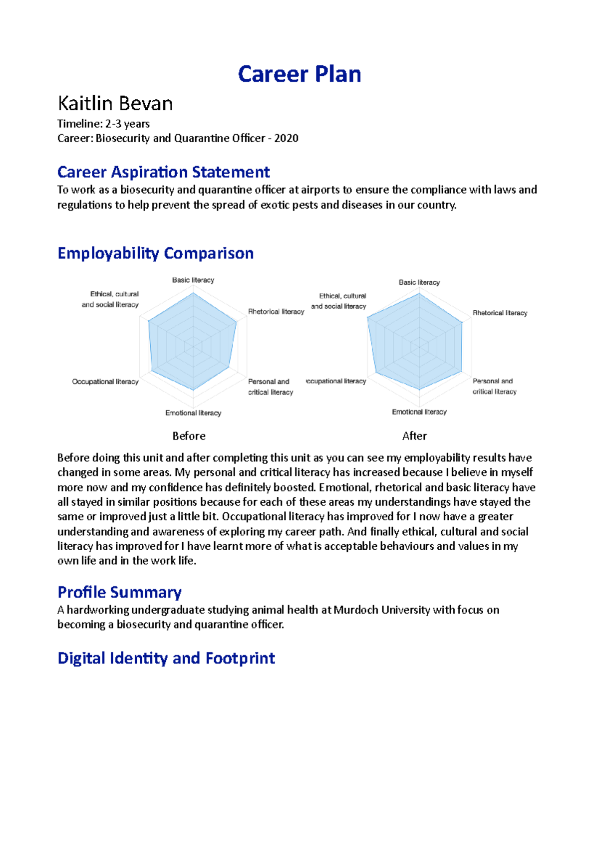 Career Plan - Career Plan Kaitlin Bevan Timeline: 2-3 years Career ...
