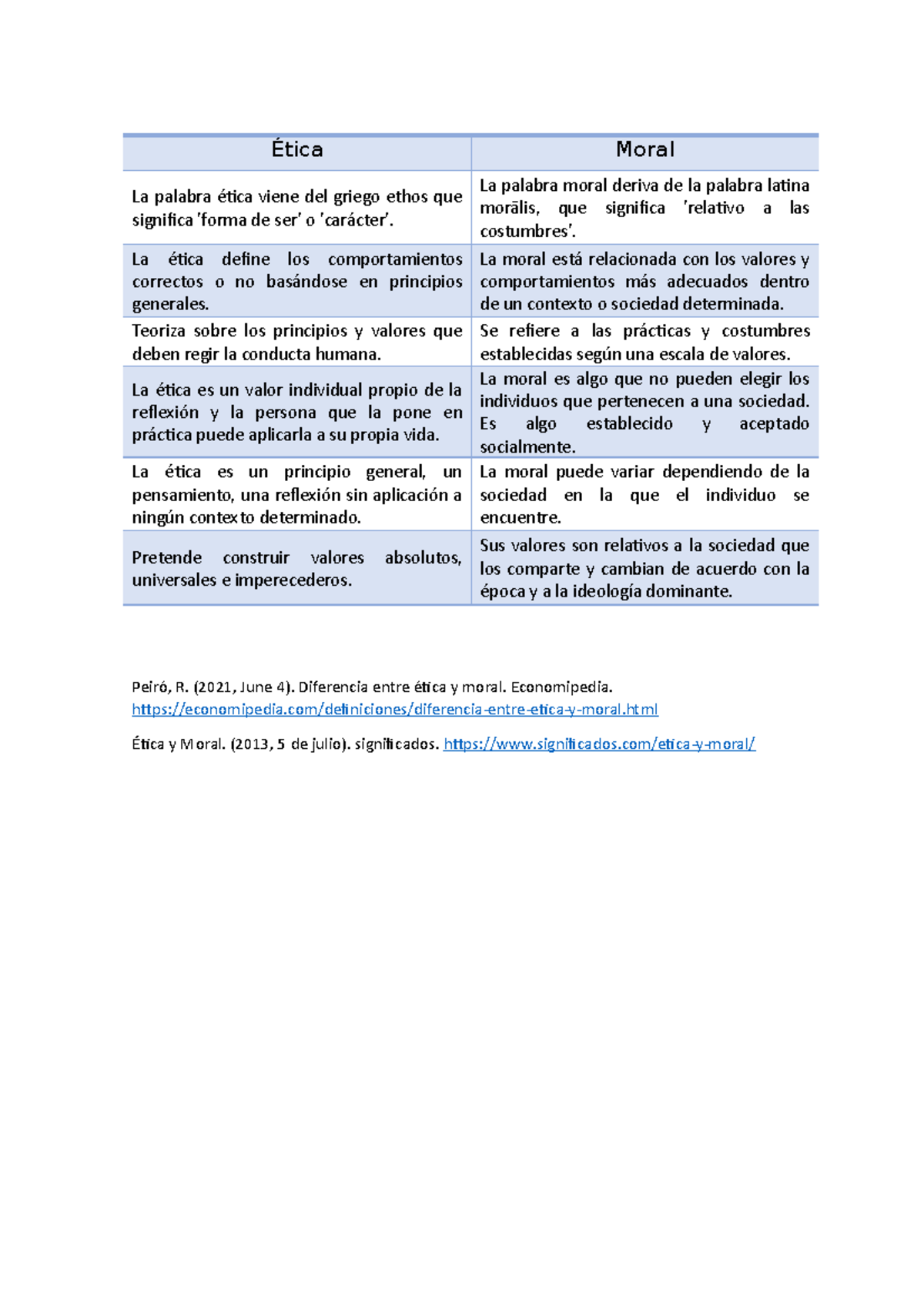 Ética - La palabra moral deriva de la palabra latina morālis, que ...