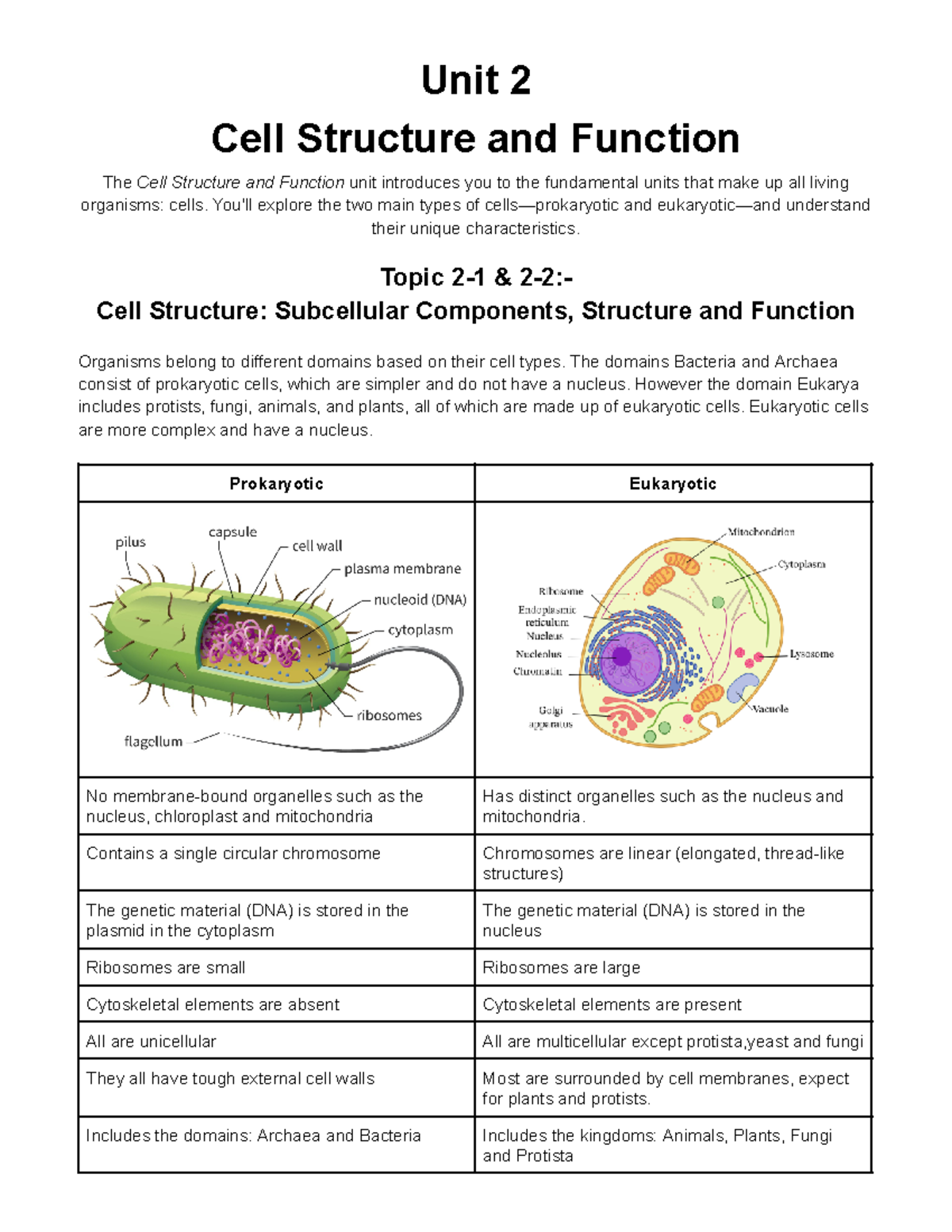 Unit 2 - wqsswq - Unit 2 Cell Structure and Function The Cell Structure and Function unit ...