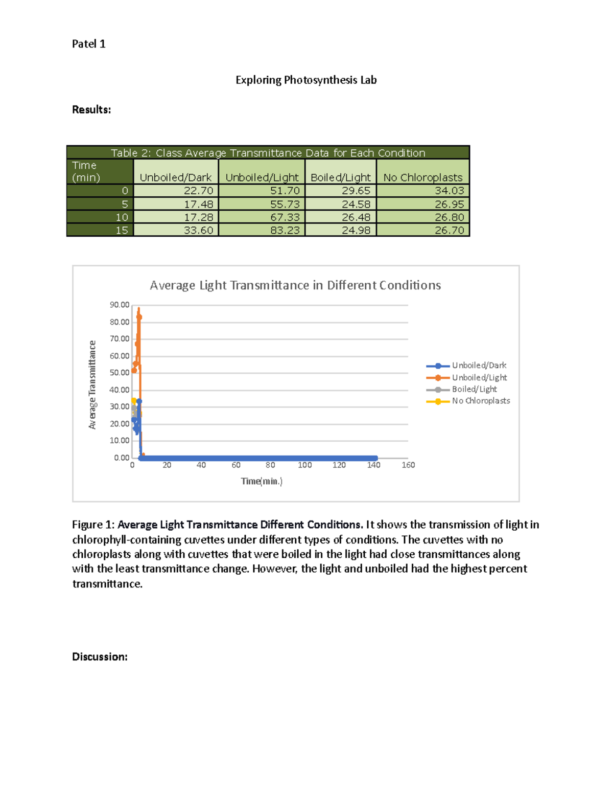 Photosynthesis lab - Exploring Photosynthesis Lab Results: Table 2 ...