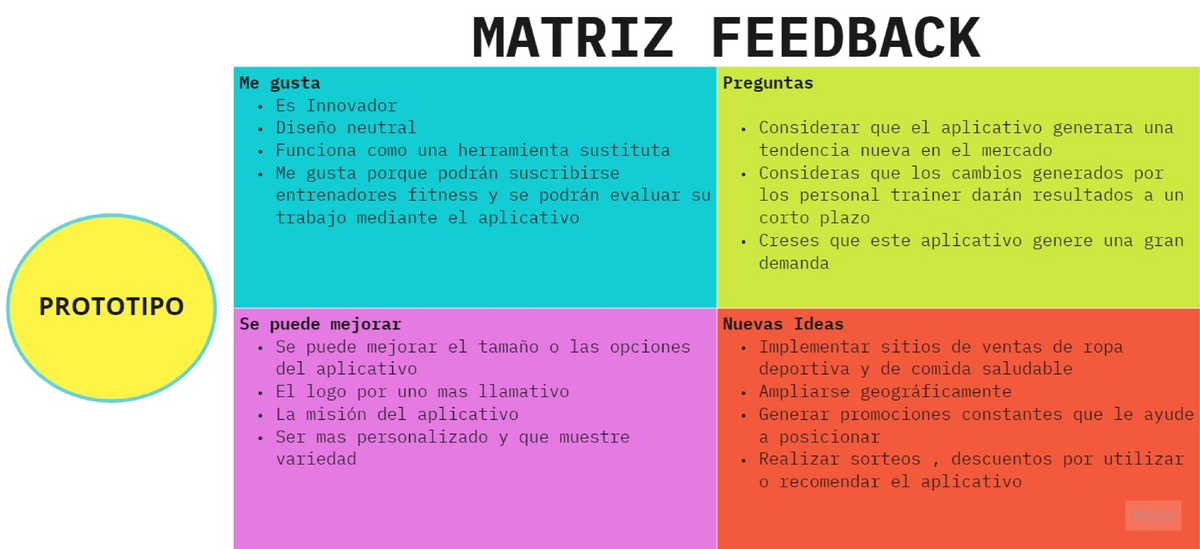 BCG Matrix - MATRIZ FEEDBACK Me gusta Preguntas Es Innovador Diseño ...