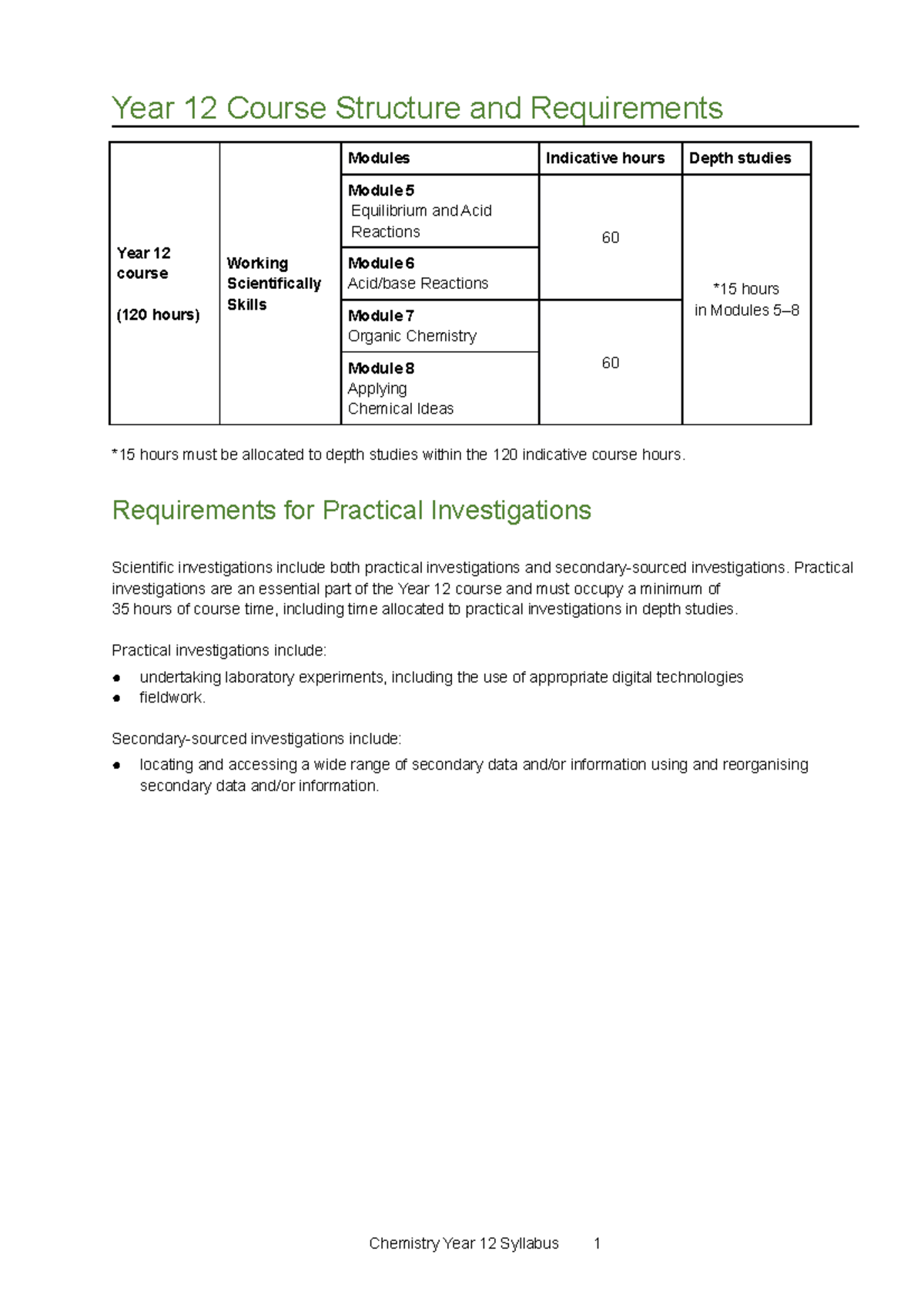 Year 12 Chemistry Syllabus for students - Year 12 Course Structure and ...