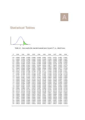 Tutorial 5 Answer - Tutorial 5 Continuous Probability Distributions and ...